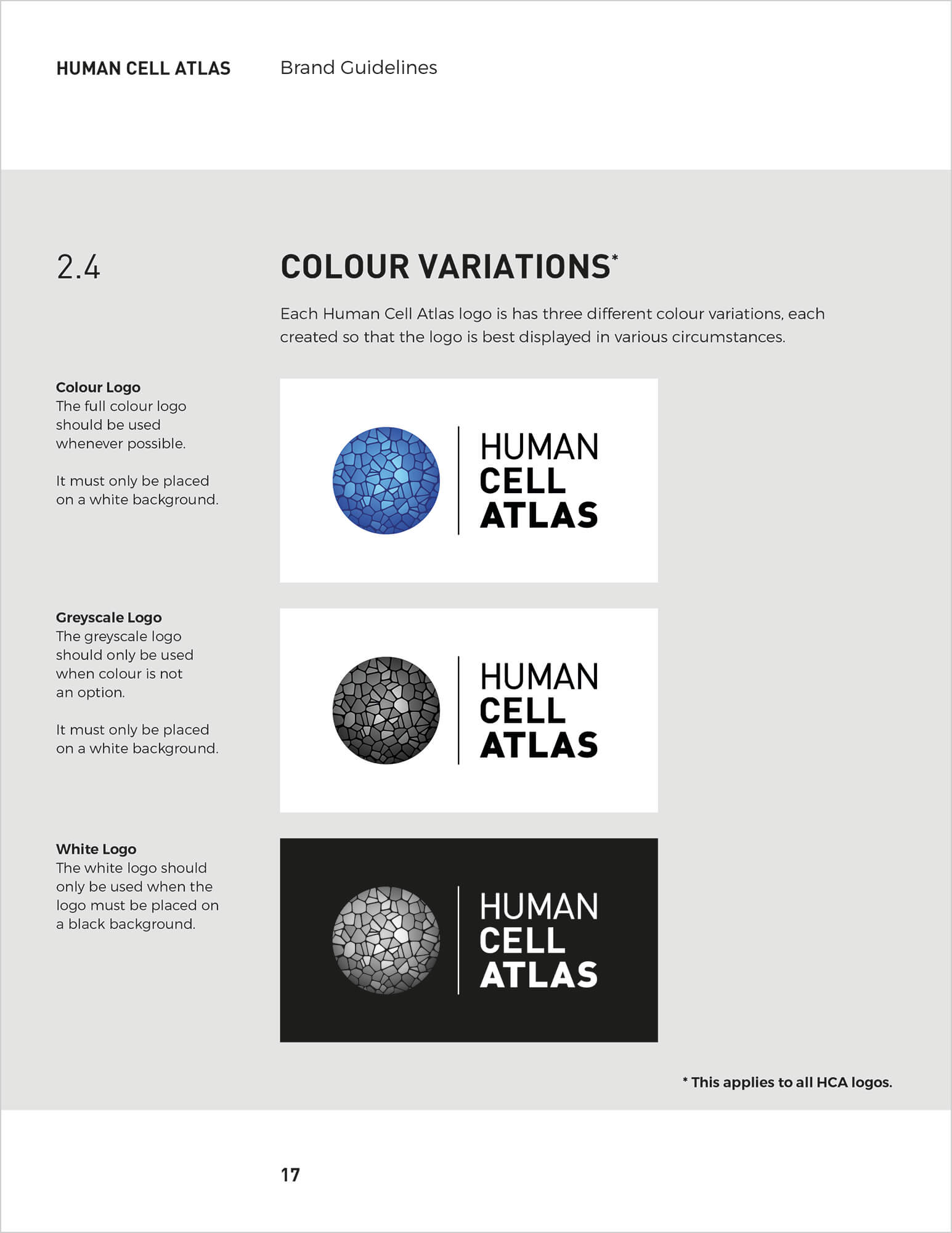 human cell atlas - Archive - MOTH and RUST